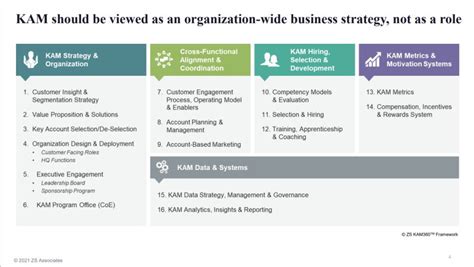 Michelle Garza On Linkedin Key Account Management Is A Strategy Not Just A Role It Should Be…