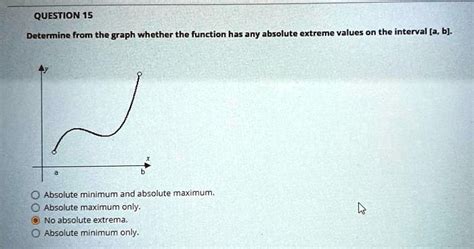 Solved Question 15 Determine From The Graph Whether The Function Has