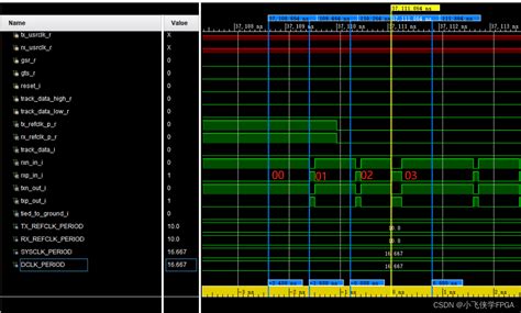 xlinx fpga平台gtx的快速使用教程 fpga gtx csdn博客