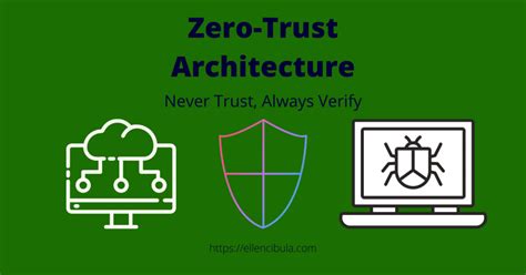 How Zero Trust Architecture Can Secure Your Business Systems