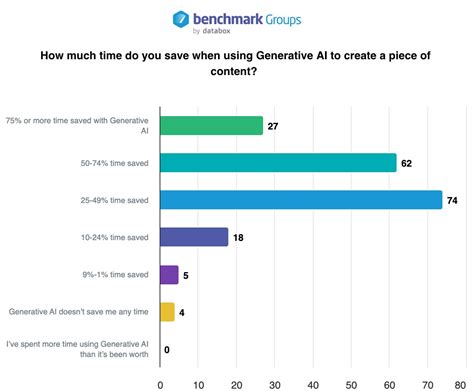 Why Human Content Plus Ai Driven Distribution Is The Future Of Content Marketing Marketing