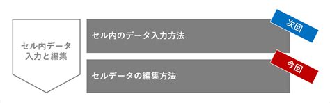 【ビジネスexcel実践講座・初級】 基本操作 其の4セル内データ入力 データ分析ドットコム