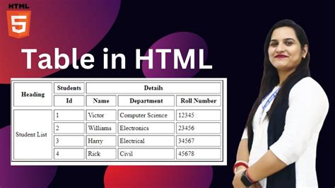 Html Tables Table In Html Table Tag In Html Htmltutorial Htmlbasics Tabletag Youtube