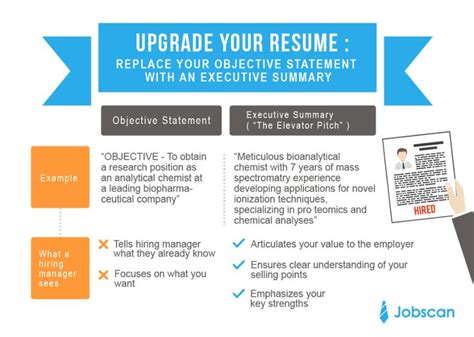 Resume Summary Vs Objective Which Resume Intro Is Right For You Resume Cover Letter For