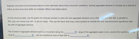 Solved 6 Macroeconomic Equilibrium And The Ranges Of The