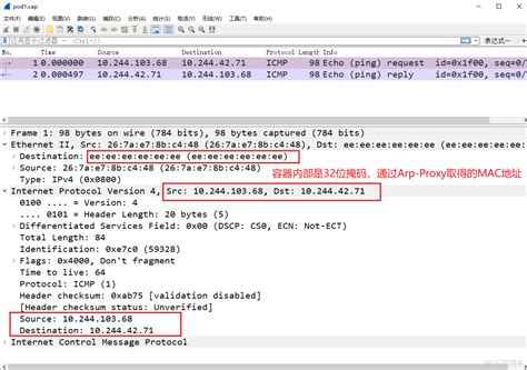 Calico Vxlan 跨节点通信余生的技术博客51cto博客