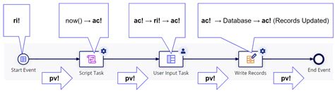Data Flow In Process Models Guide Success Appian Community