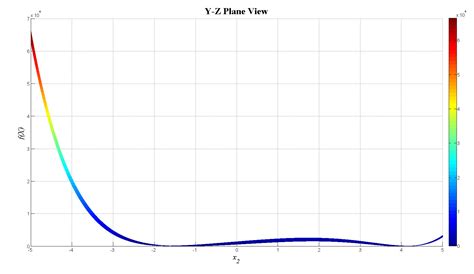 Alroomi Website Freudenstein Roths Function