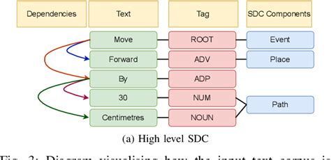 Figure 1 From Natural Language Robot Programming Nlp Integrated With