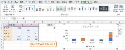 excel表の行と列の入れ替え方法｜貼り付けや数式で簡単に実践
