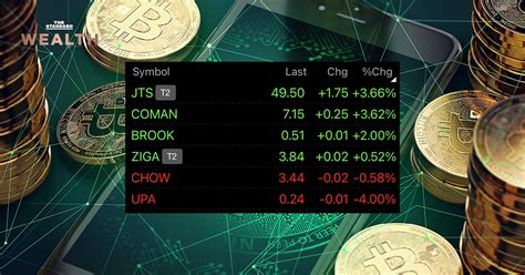 โบรกเตือน หุ้นขุด Bitcoin ยังเสี่ยงขาดทุนจากต้นทุนค่าไฟ The Standard