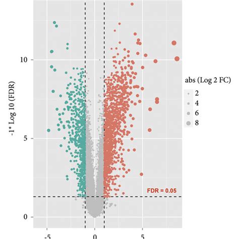 Identification Of Differentially Expressed Lncrna Dels And Download Scientific Diagram