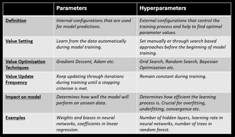 Kavita Gupta Phd On Linkedin Machinelearning Datascience