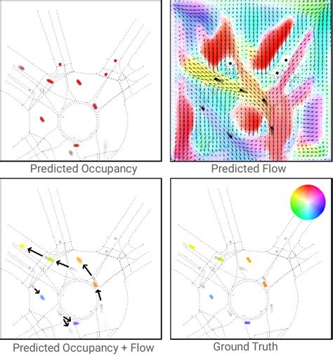 220303875 Occupancy Flow Fields For Motion Forecasting In Autonomous