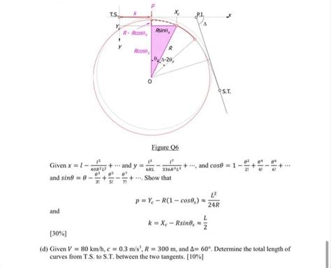 solved a consider a transition curve between a tangent and