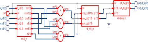 Figure 5 From Implementation Of An Ofdm System Using Fpga Semantic