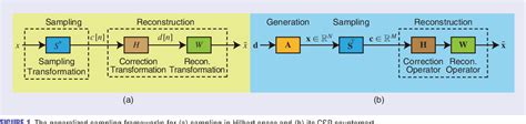 Figure 1 From Sampling Signals On Graphs From Theory To Applications
