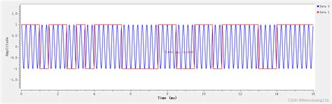 基于gnu Radio 无线电平台实现各种常规通信信号的模拟，可以结合ad9361、usrp、hackrfone等sdr平台实现发射和接收实验 Csdn博客