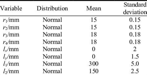 Distribution Parameters Of Random Variables Download Scientific Diagram