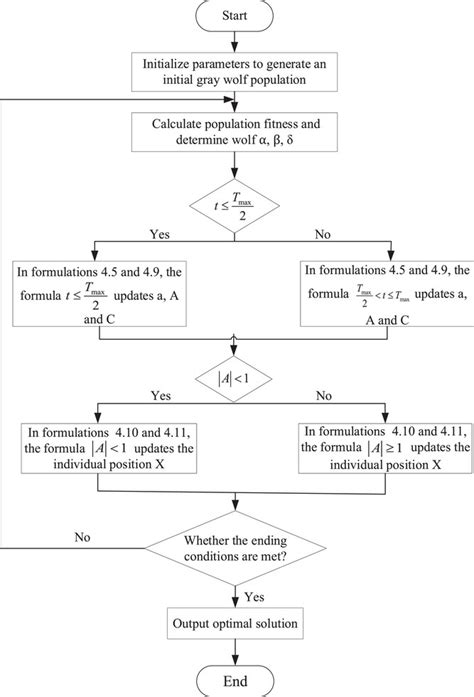 An Energy‐efficient Timetable Optimization Method For Express Local Train With On‐board