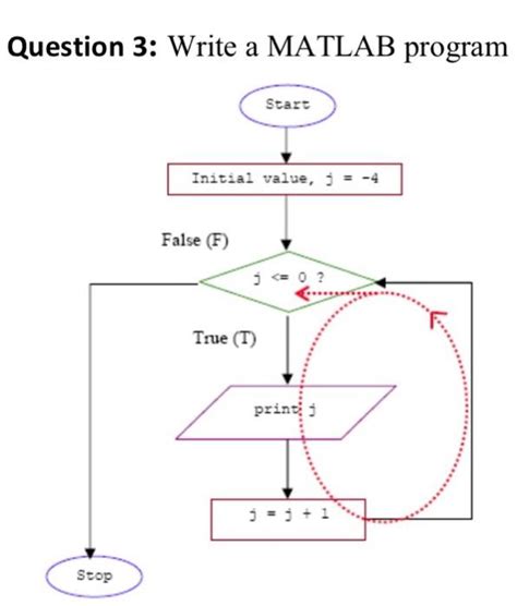 Solved Question Write A Matlab Program Using While Chegg