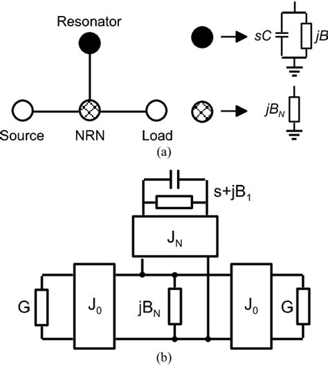Figure 1 From Novel Inline Waveguide E Plane Filters Using Dual Mode Extracted Pole Section