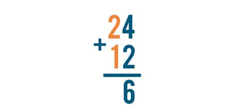 Addition And Subtraction Adding Two And Three Digit Numbers