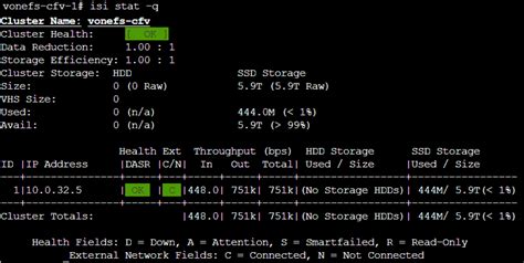 Set Up The Cluster Apex File Storage For Aws Deployment Guide With Terraform Dell