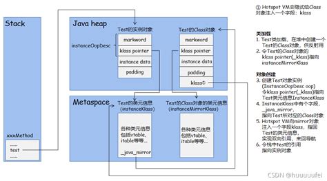 Jvm Oop Klass体系吐血总结klass有单独存静态变量的 Csdn博客