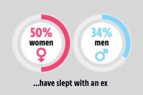 From Dating Fears To Great Romps Women Reveal Why They Had Sex With Their Ex The Sun