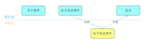 【操作系统面试题(32道)与面试linux命令大全】 Csdn博客 【操作系统面试题(32道)与面试linux命令大全】 Csdn博客