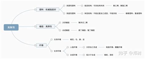 分子排列不同会导致【材料】高分子化合物进阶篇 Csdn博客