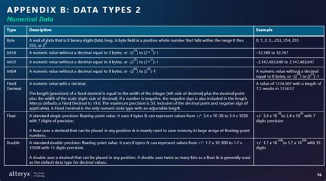 solved decimal values and data types alteryx community