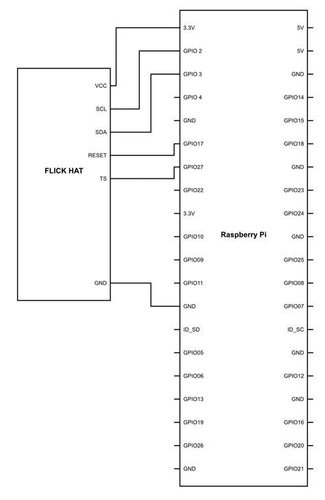 Python 手势识别 无涯教程网