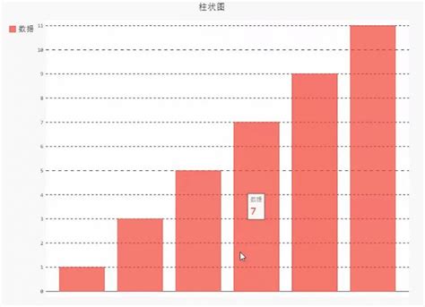 个动态图一款好用到爆的 Python 可视化利器 知乎