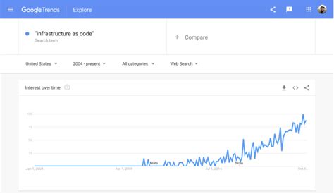Devops Series Terraform 12 The Devops Runner