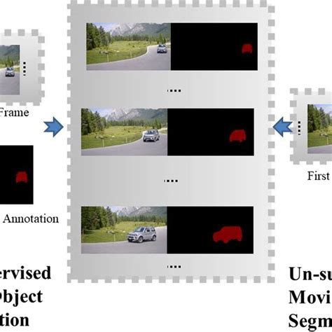 Illustration Of Both Smos And Umos Methods Takes Video As Input Smos