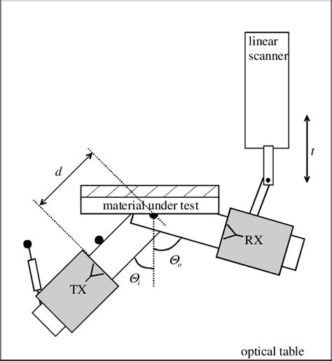 Schematic Layout Of The Non Specular Reflectivity Measurement System Download Scientific