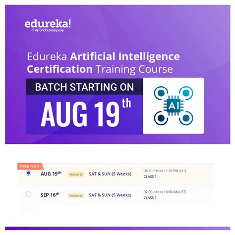 Edureka On Linkedin Edureka Learnwithedureka Edtech Upskilling
