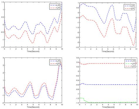 Fixed Time Adaptive Synchronization Of Fractional Order Memristive Fuzzy Neural Networks With