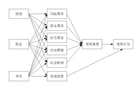 论文研究模型图怎么画 研究模型图怎么画的 伤感说说吧
