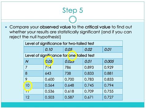 Edexcel A Level Psychology Statistical Tests All Full Lessons Teaching Resources