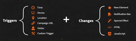 Insite Extensión De Wordpress Para Mostrar Componentes Cuando Se