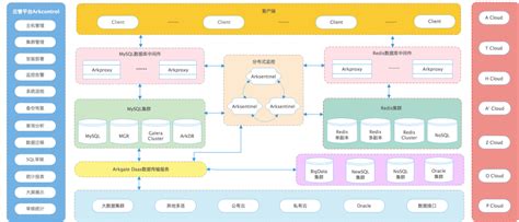 高性能mysql实战第12讲:海量数据mysql项目实战拉钩教育 高性能mysql Csdn博客 高性能mysql实战第12讲:海量数据mysql项目实战拉钩教育 高性能mysql Csdn博客
