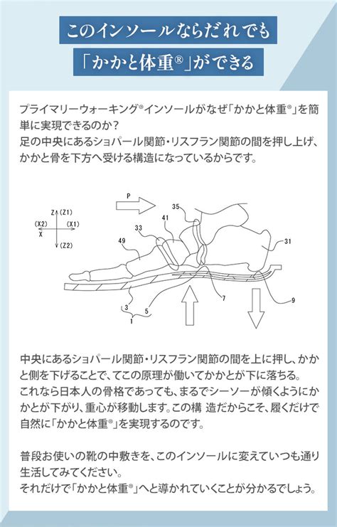 インソール Lesson10課題2LP