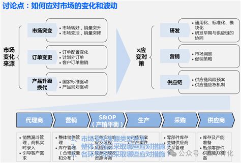 一文搞懂什么是供应链管理scm（附124页ppt：制造集团供应链scm管理现状及分析） csdn博客