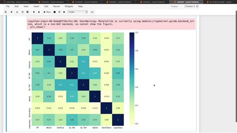Menghitung Korelasi Antar Variabel Use Jupyter Notebook Dengan Heatmap