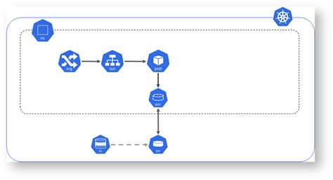 File Storage Service With Kubernetes Oke On Oracle Cloud