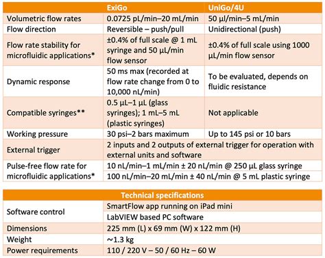 Understanding Cellixs Microfluidic Hydrodynamic Focusing Set Up