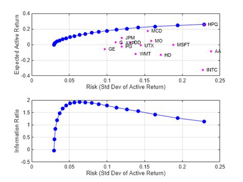 Portfolio Optimization Against A Benchmark Matlab And Simulink Example Mathworks United Kingdom